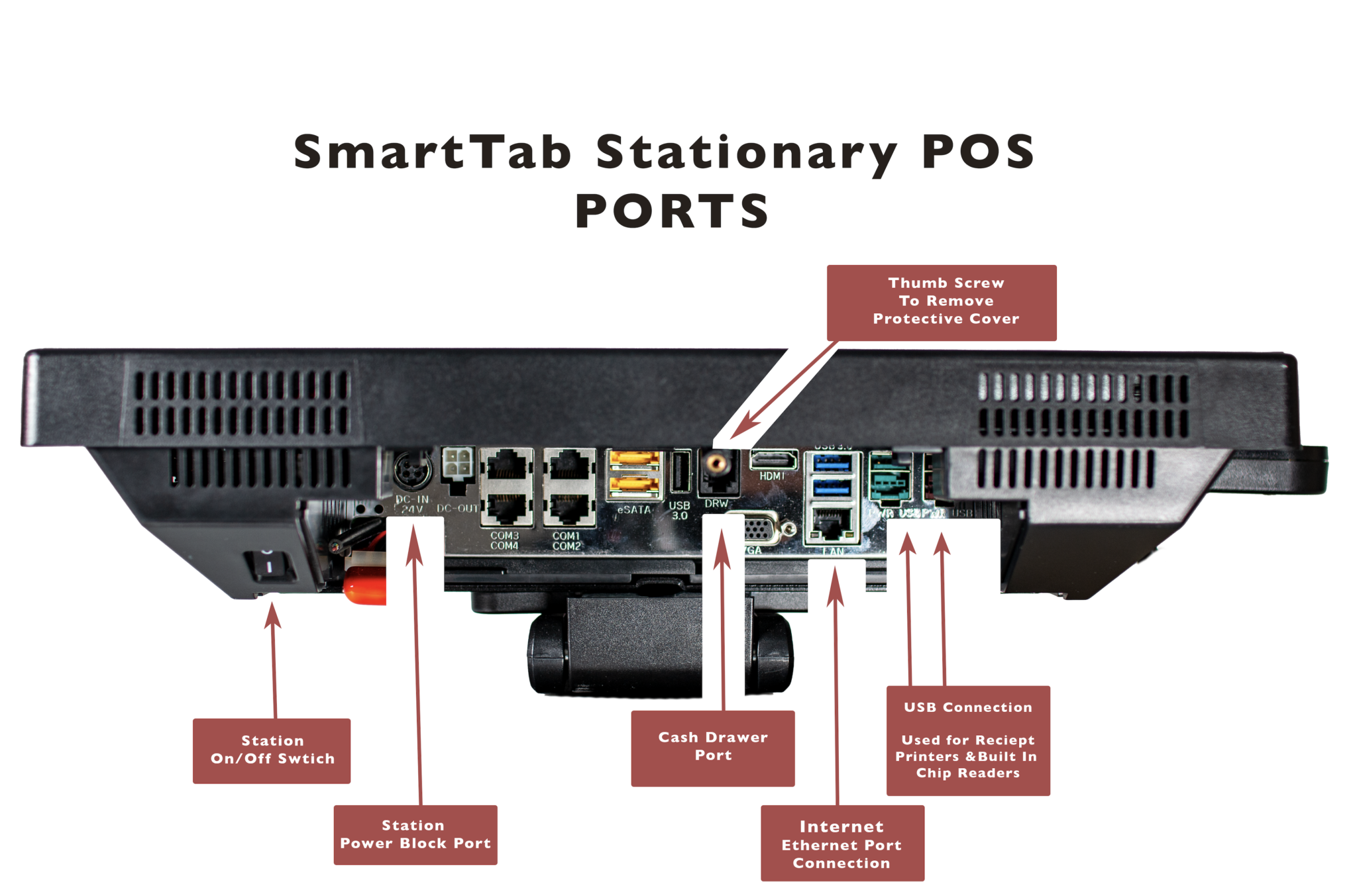 How to Access Stationary POS PORTS - Smarttab Support